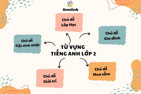 TỔNG ÔN KIẾN THỨC TIẾNG ANH LỚP 2 (KÈM BÀI TẬP VÀ ĐÁP ÁN)